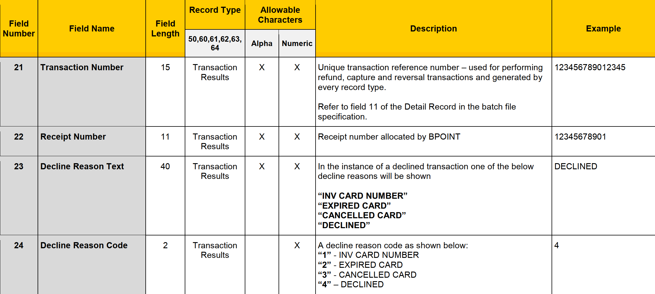 BPOINT – Batch File Specification v2.1 (January 2020) – BPOINT