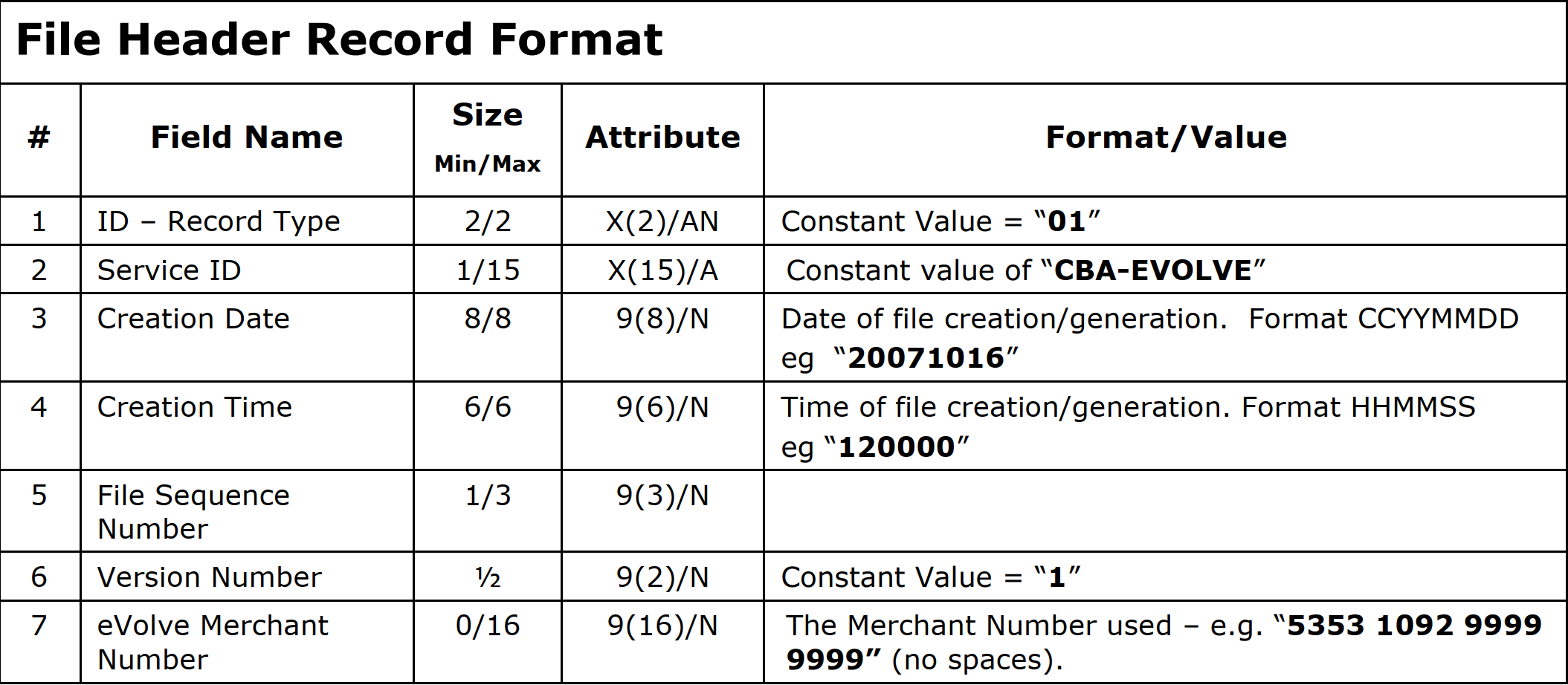 Fraud Control File Format Definition – BPOINT