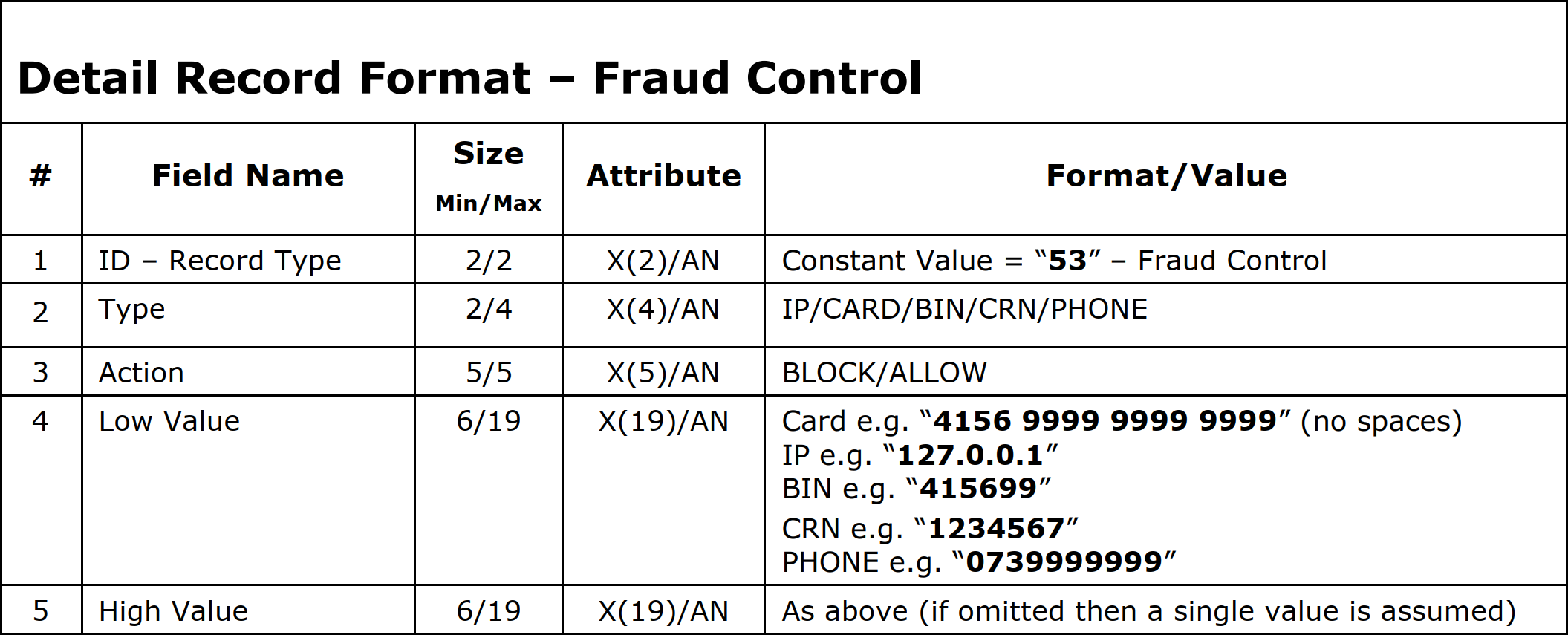 Fraud Control File Format Definition – BPOINT